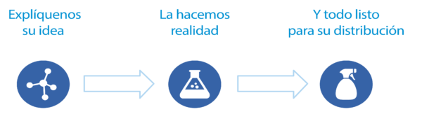 Marcas de distribución – Quicesa